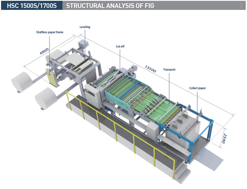 Roll To Sheet Paper Sheeting Machine - HOUSENG Printing Machinery